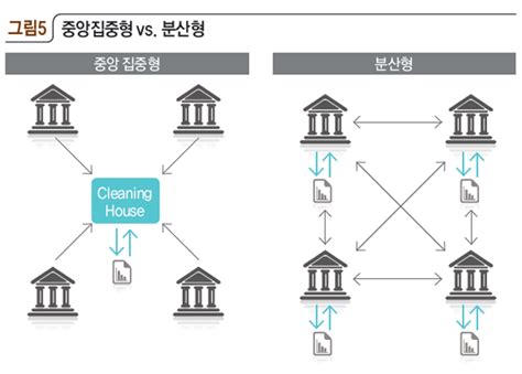 그래픽 Dbr