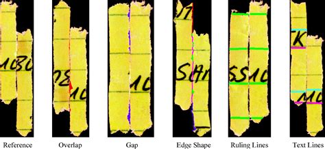 Figure 1 From Semi Automatic Reconstruction Of Cross Cut Shredded Documents Semantic Scholar