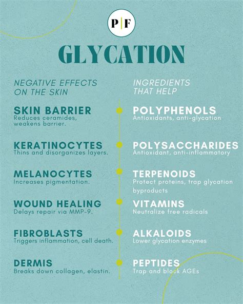 Ages Advanced Glycation End Products Form When Sugars Bond With Dr