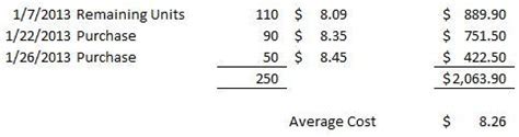 Weighted Average Inventory Method Calculations Periodic Perpetual Accounting In Focus