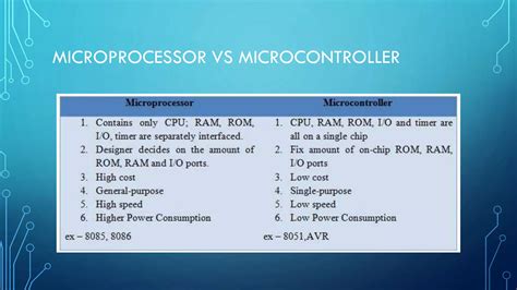 Embedded System Introduction Arduino Course Pdf