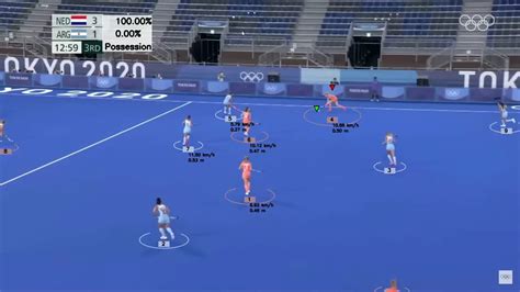 Chirag Gupta On Linkedin Hockeyanalysis Machinelearning Yolo