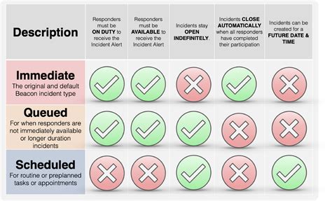 Incident Dispatch Mode Trek Medics Documentation