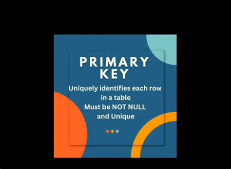 Adesh Agrawal On Linkedin Sql