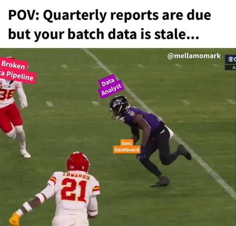 🎯 Mark Freeman Ii On Linkedin Data Dataengineering Ai