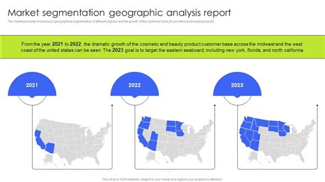 Market Segmentation Geographic Analysis Report Customer Demographic