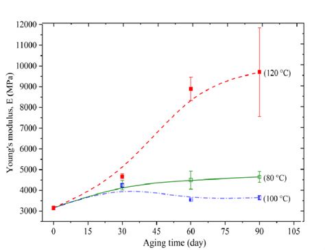 Pvc U Modulus Of Elasticity At Tarah Gordon Blog