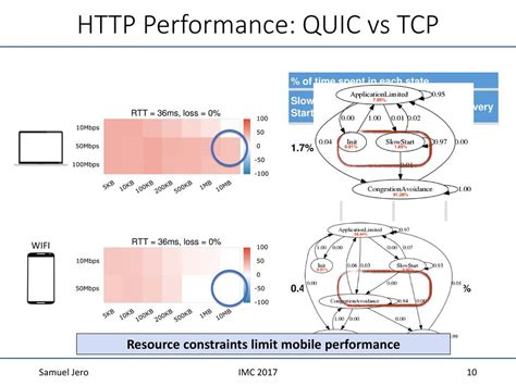 1northeastern University Ppt Download