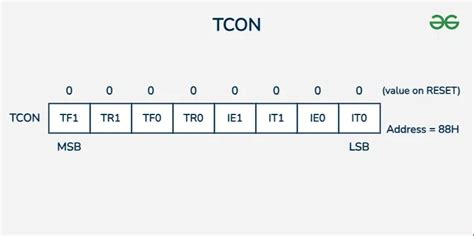 8051 Timers And Counters Geeksforgeeks