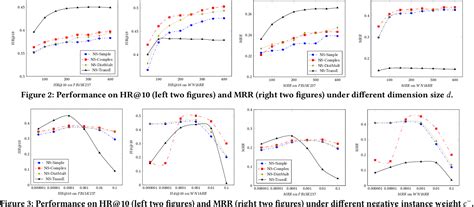 Efficient Non Sampling Knowledge Graph Embedding Efficient Non Sampling Knowledge Graph Embedding