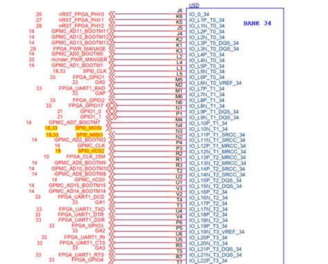 Am6442 Am6442 Mcspi0 Cs Is Driven But No Clkandmosiandmiso After Cycle Transfer Using Ccs Debug