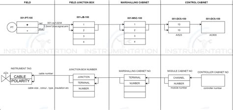 What Is A Loop Diagram Wiring Work