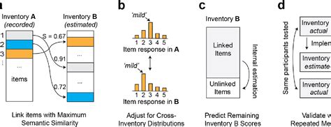 Table From Linking Symptom Inventories Using Semantic Textual Similarity Semantic Scholar
