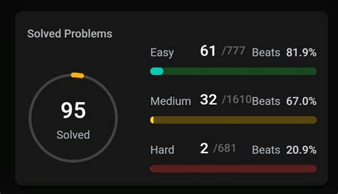 Lavish Kumar On Linkedin Today I Solved 1 Leetcode Problem 1 Spiral
