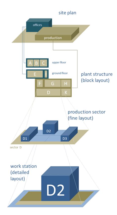 Factory Planning Important Facts Continuous Challenge VisTABLE Software