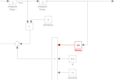Nonlinear Pendulum Diagram Download Scientific Diagram