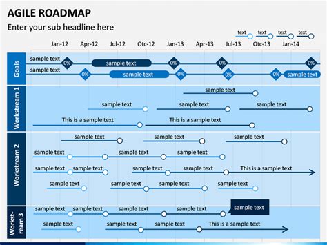 Agile Roadmap Ppt Template