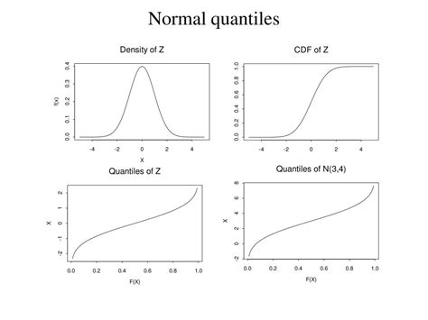 Ppt Continuous Random Variables Powerpoint Presentation Free