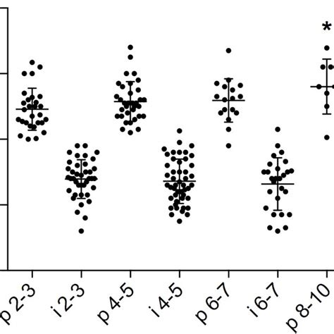 Colloid Osmotic Pressure In Plasma And Interstitium Colloid Osmotic Download Scientific