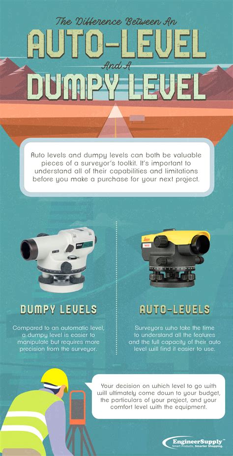 What Is The Difference Between An Auto Level And A Dumpy Level