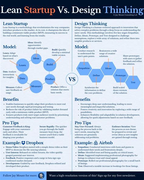 Lean Vs Design Thinking Pu Xin Aspira Advisory