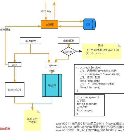 Linux持久化之rdb操作【redis】 知乎