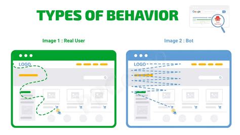 Best click fraud protection service google Ads PPC сlick prevention