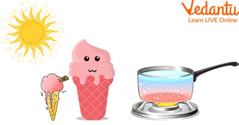 Melting And Boiling Point Examples Differences And Faqs