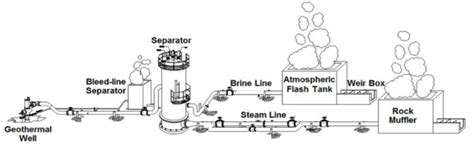 Separator Production Test Model [4] Download Scientific Diagram