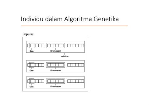 Algoritma Genetika Pdf