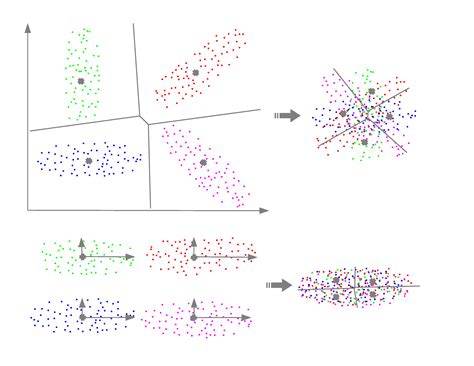 Comparing Quantization Techniques For Neural Networks