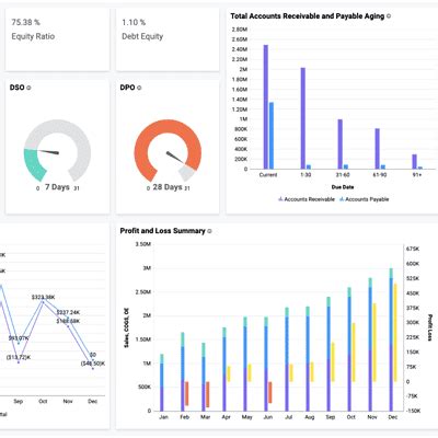 Mis Reporting Dashboard Analytics Accountingtool