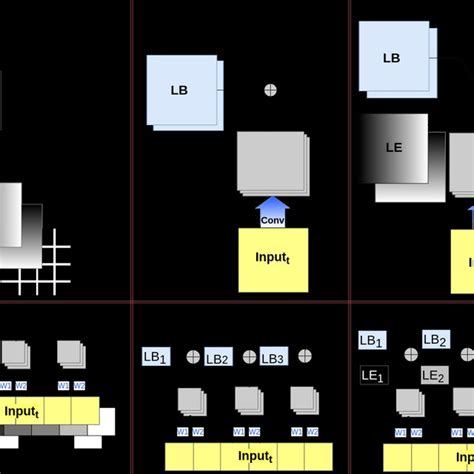 Proposed Methods For Location Dependency Top Row 2d And Bottom Row 1d