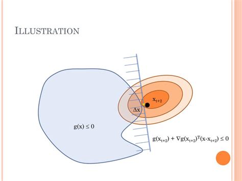 Ppt Cs B553 Algorithms For Optimization And Learning Powerpoint