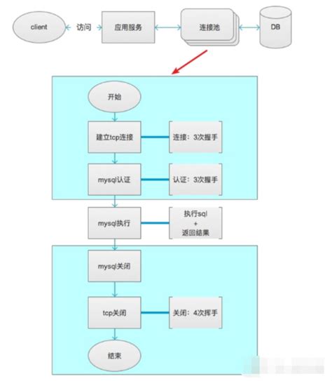 Spring Boot25 集成数据库连接池 Hikaricp 楼兰胡杨 博客园