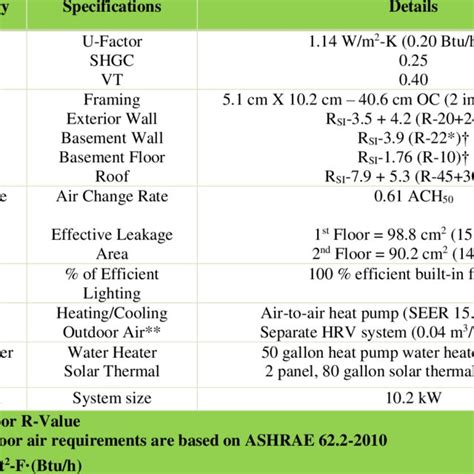 Select Setup Language Download Scientific Diagram
