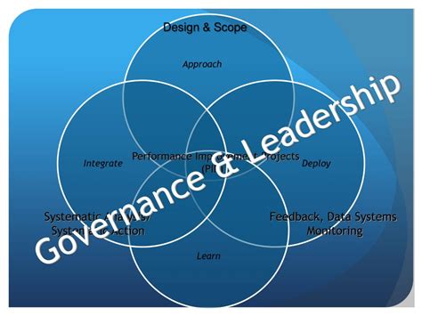 PPT QAPI PowerPoint Presentation Free Download ID