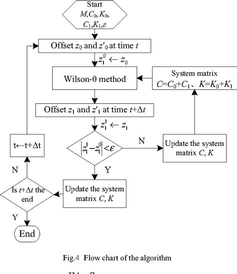 Figure 3 From Simulation Model Of Radial Vibration For A Large Hydro