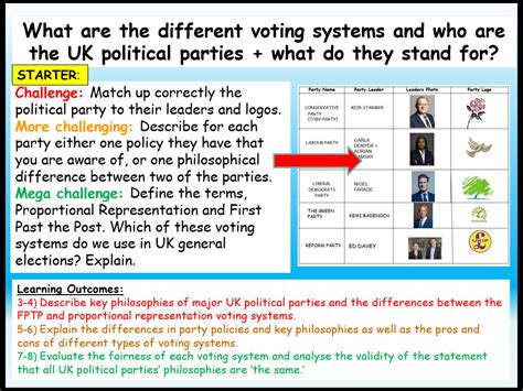 Aqa Citizenship Gcse Teaching Resources