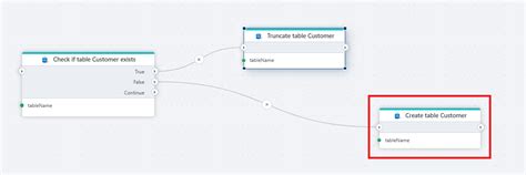 Create Table Profitbase Docs