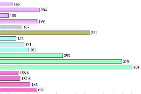 Comparison Of Execution Time For Cham With Other Block Ciphers On 8 Bit Download Scientific