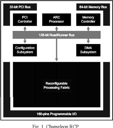 Figure 1 From Design And Analysis Of The Chameleon Scheduling Algorithm For Reconfigurable
