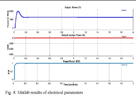 Figure 8 From An Accurate Efficiency Calculation For Pmsg Utilized In Renewable Energy Systems