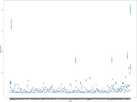 Python How To A Handle A Large Number Of Axis Labels Stack Overflow
