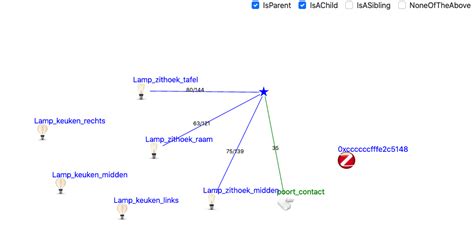 Zigbee MQTT With Philips Hue Bulbs Bulbs Don T Work As Zigbee Network Extenders Zigbee Home