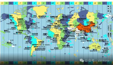 Vmware Esxi是否支持设置时区？ Vm技术库