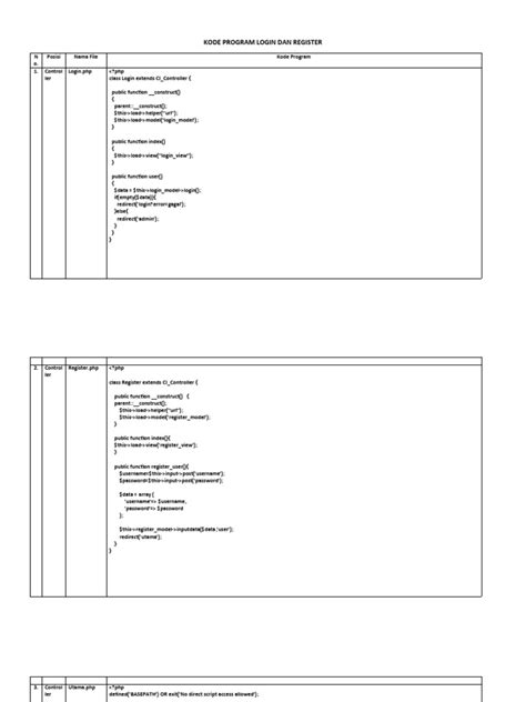 Kode Program Login Dan Register Pdf User Computing Password