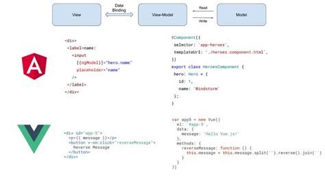 Satvinder Singh On Linkedin Patterns For Javascript Frontend Applications