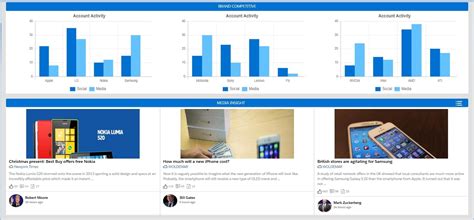 Salesforce Social Media Integration Peeklogic