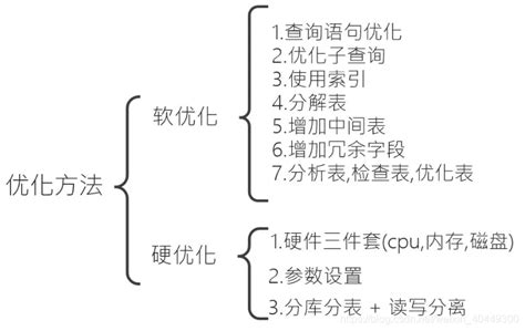 【mysql】——mysql系列之参数调优mysql Stmt 系统参数 Csdn博客